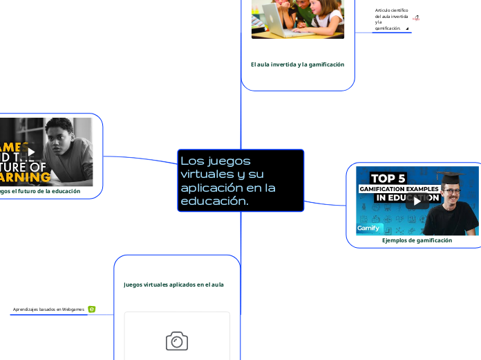 Los juegos virtuales y su aplicación en ...- Elmetérkép